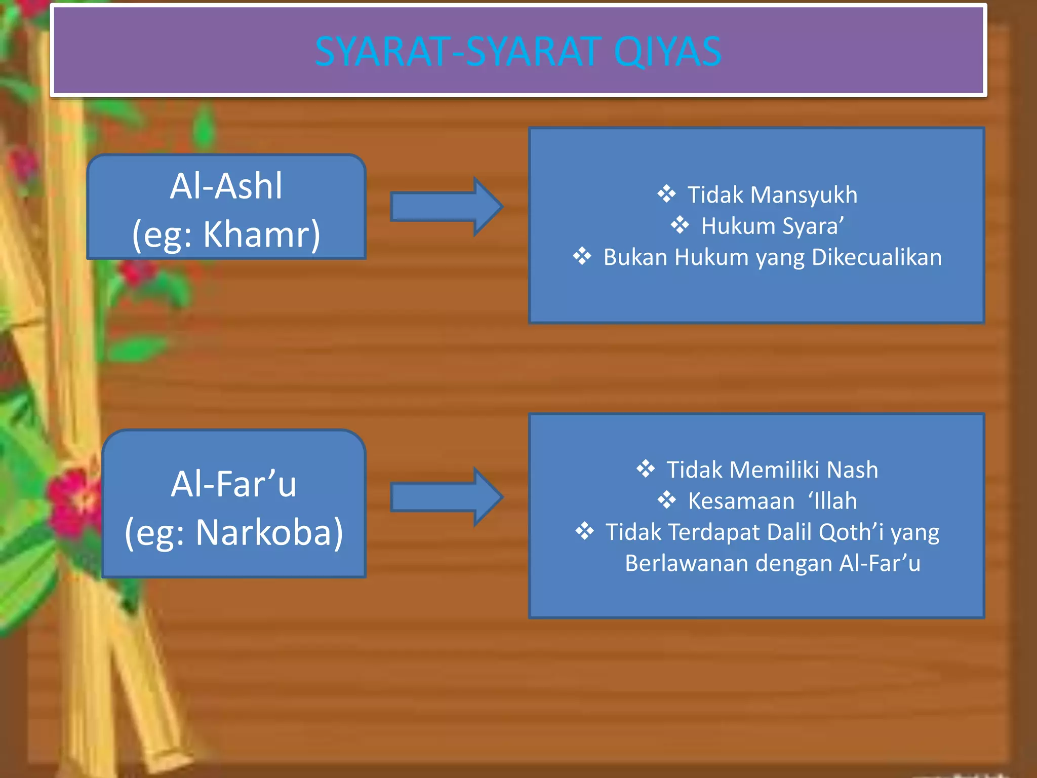 Qiyas sebagai metode istinbat hukum islam | PPTX