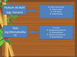 Qiyas sebagai metode istinbat hukum islam | PPTX