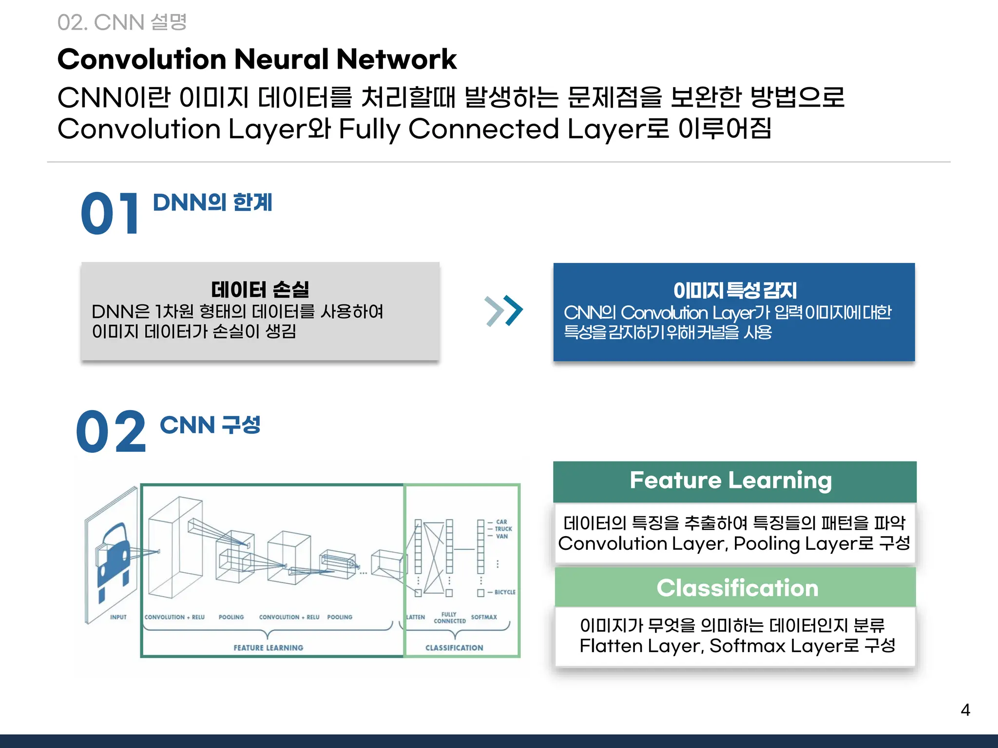 [데이터 분석 소모임] Convolution Neural Network 김려린 | PPT