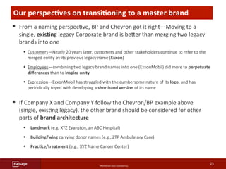 Strategic Naming For Merging Healthcare Companies | PPT