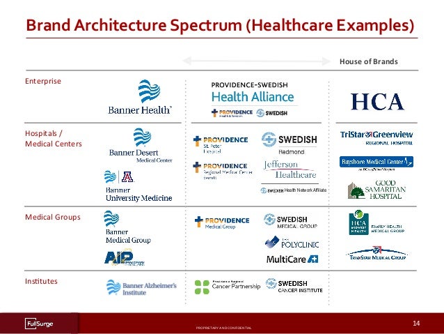 Healthcare brand merger examples by Trish Crescitelli Moxam