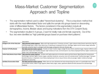 Customer segmentation.gap