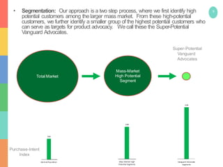 Customer segmentation.gap