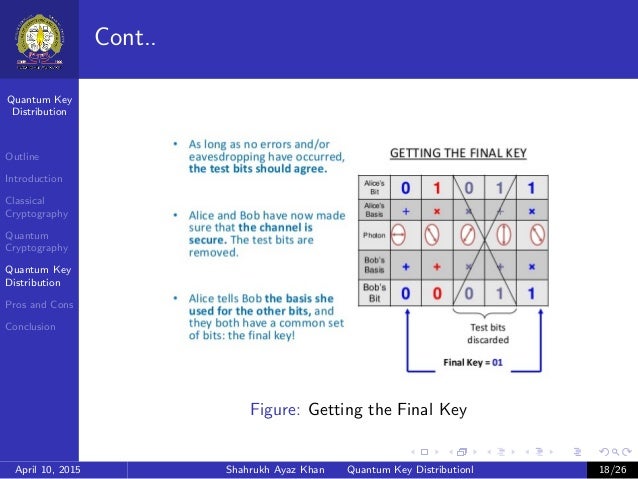 Quantum Key Distribution
