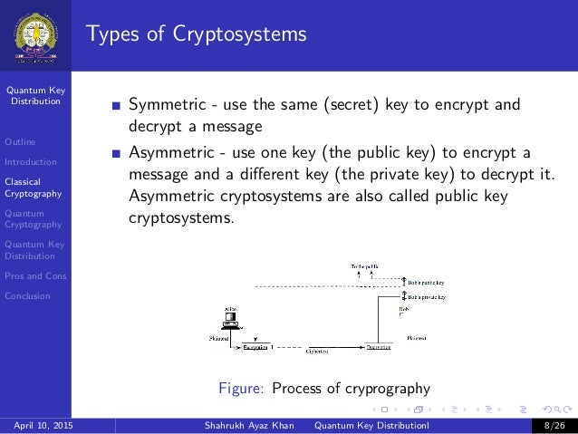 Quantum Key Distribution