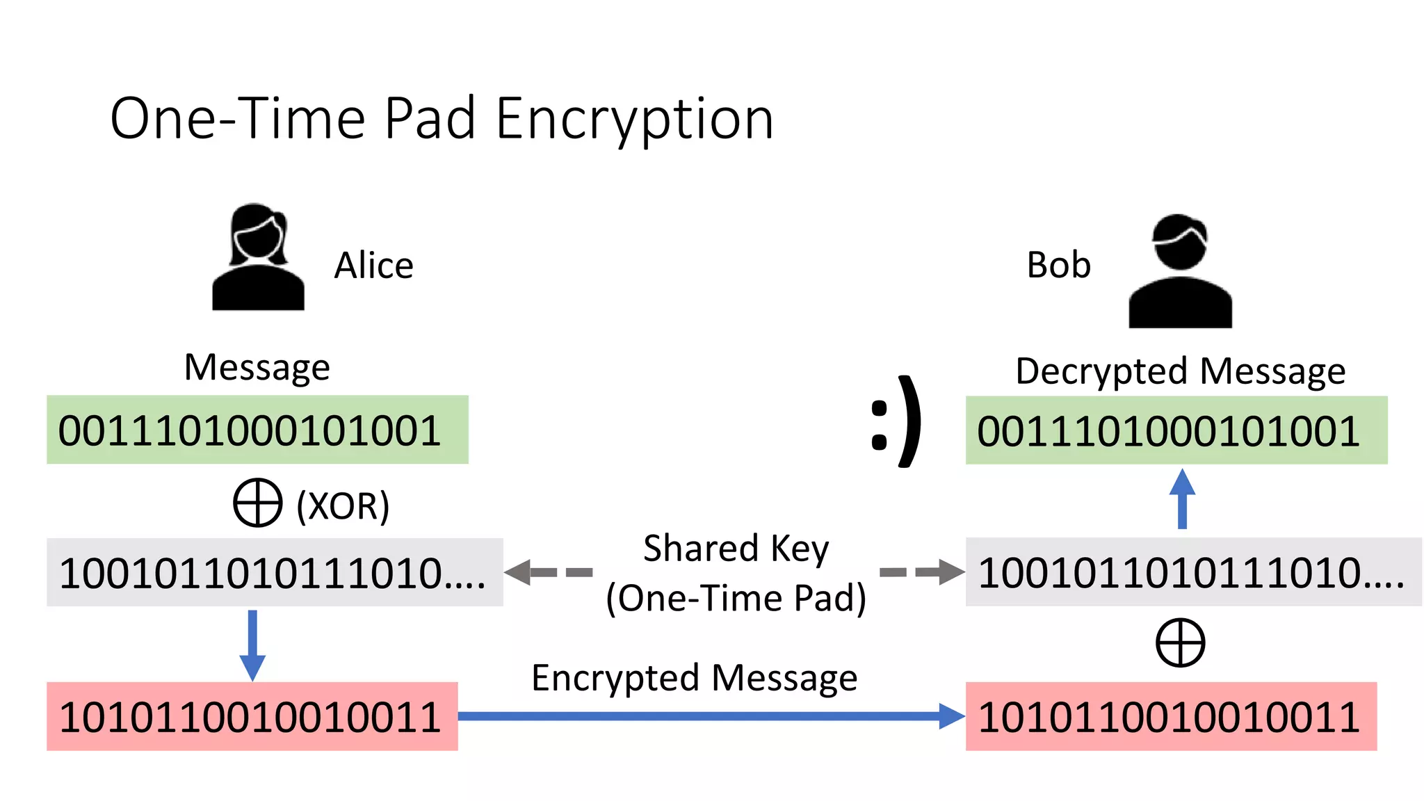 Quantum Key Distribution Meetup Slides (Updated) | PPTX