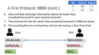 Quantum Key Distribution Meetup Slides (Updated) | PPTX