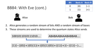 Quantum Key Distribution Meetup Slides (Updated) | PPTX