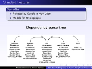AINL 2016: Romanova, Nefedov | PPT