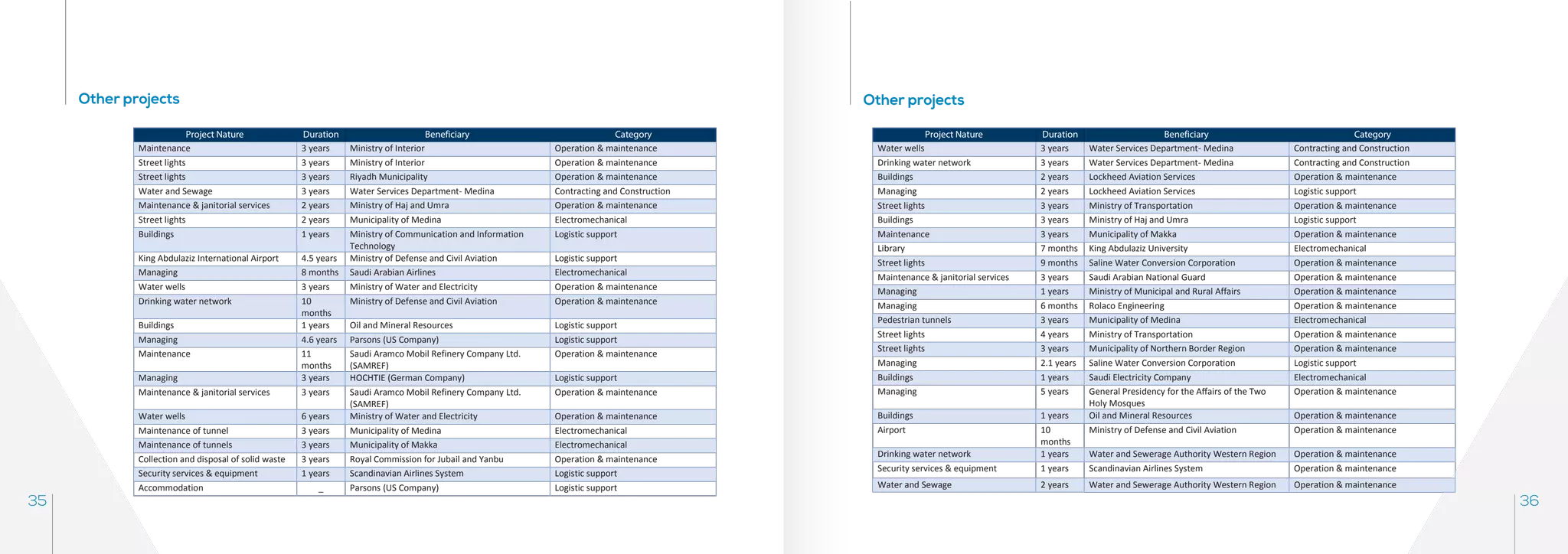CHC Presentation | PPT