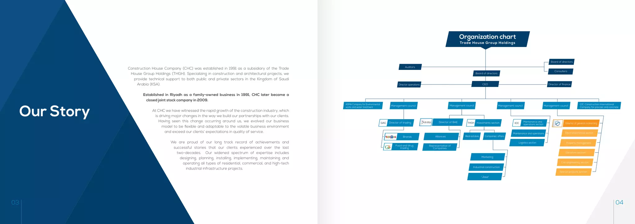 CHC Presentation | PPT