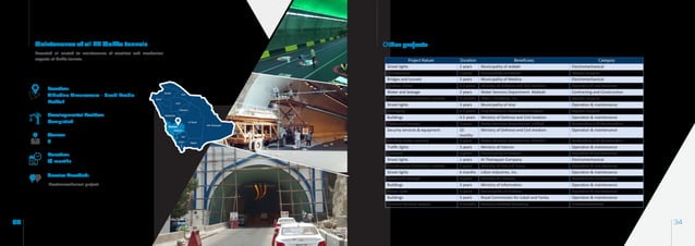 CHC Presentation | PPT