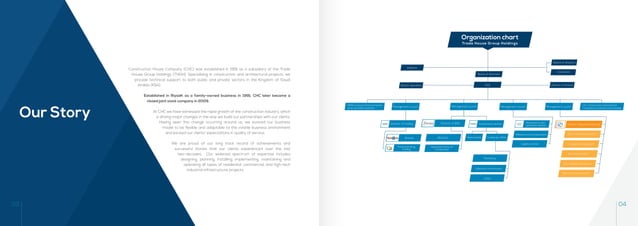 CHC Presentation | PPT