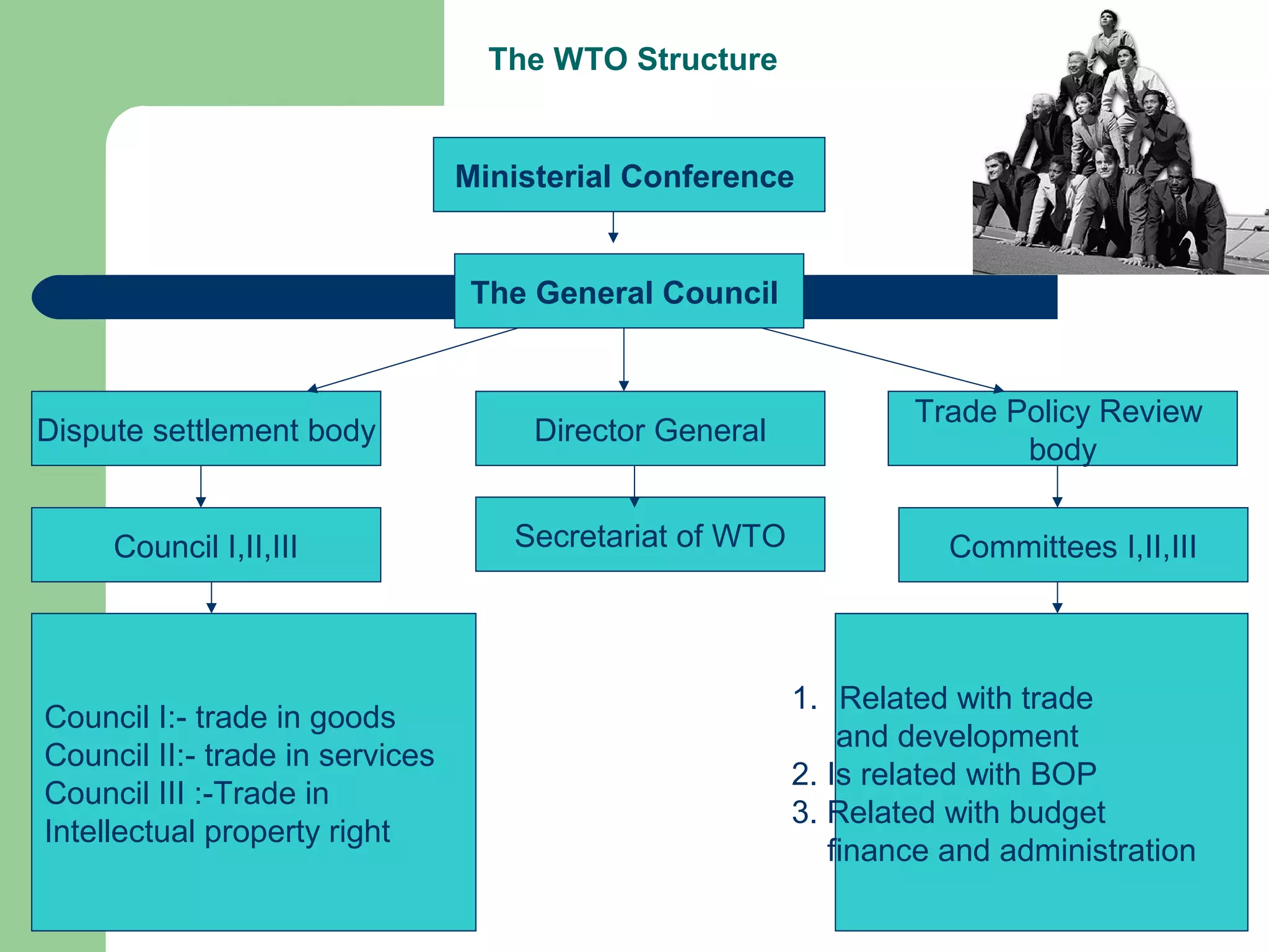 World Trade Organisation (WTO) | PPT | Political Issues & policy | Politics