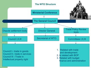 World Trade Organisation (WTO) | PPT | Political Issues & policy | Politics