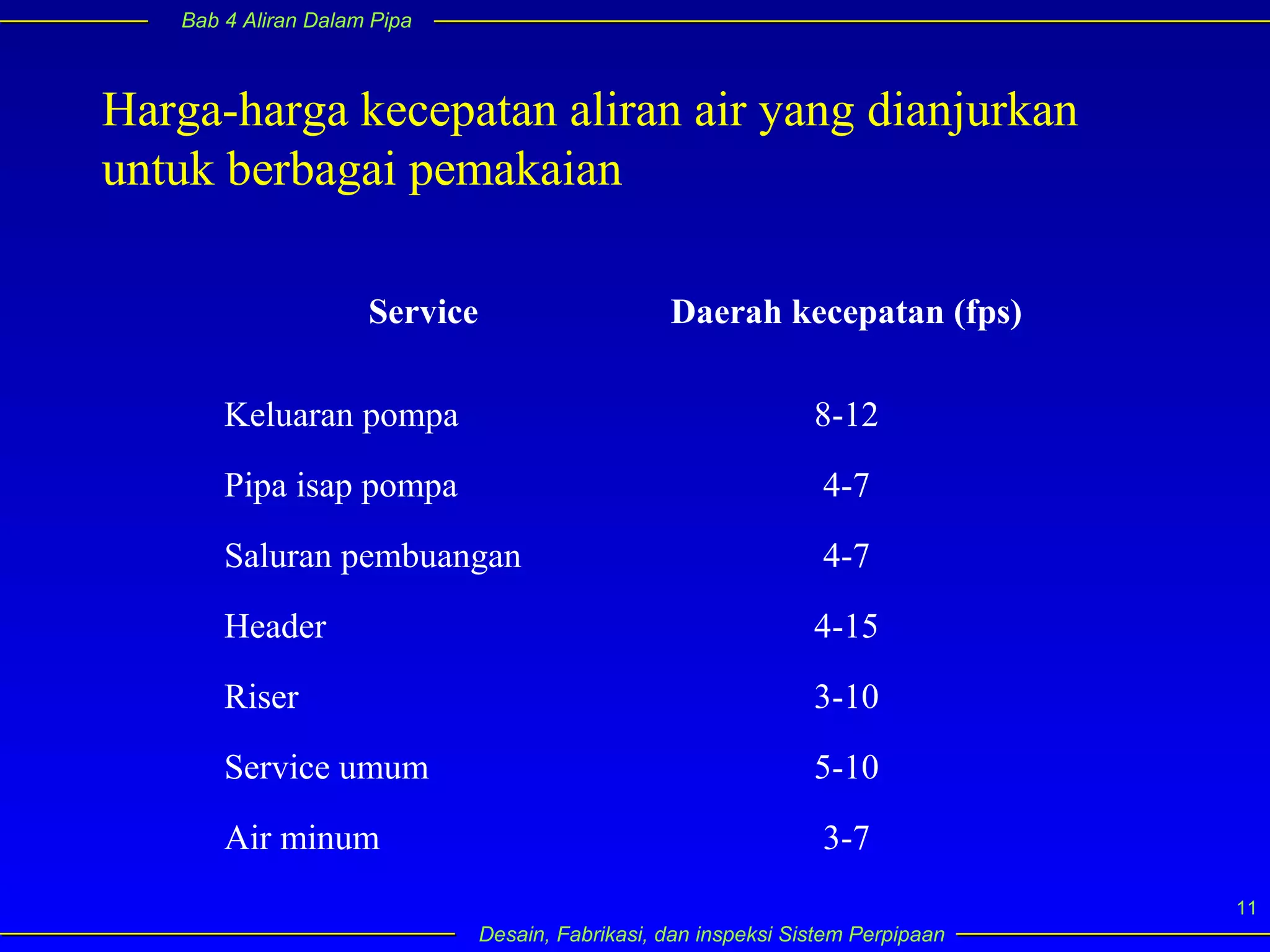 Bab 04-aliran-fluida-dalam-pipa | PPT