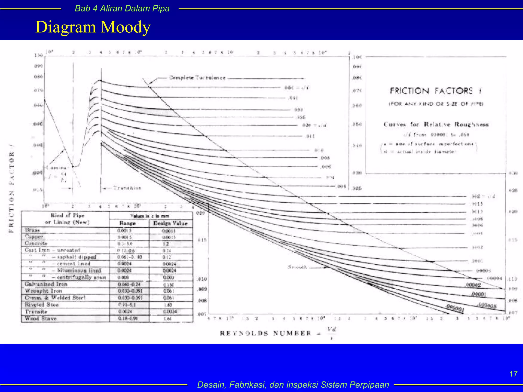 Bab 04-aliran-fluida-dalam-pipa | PPT