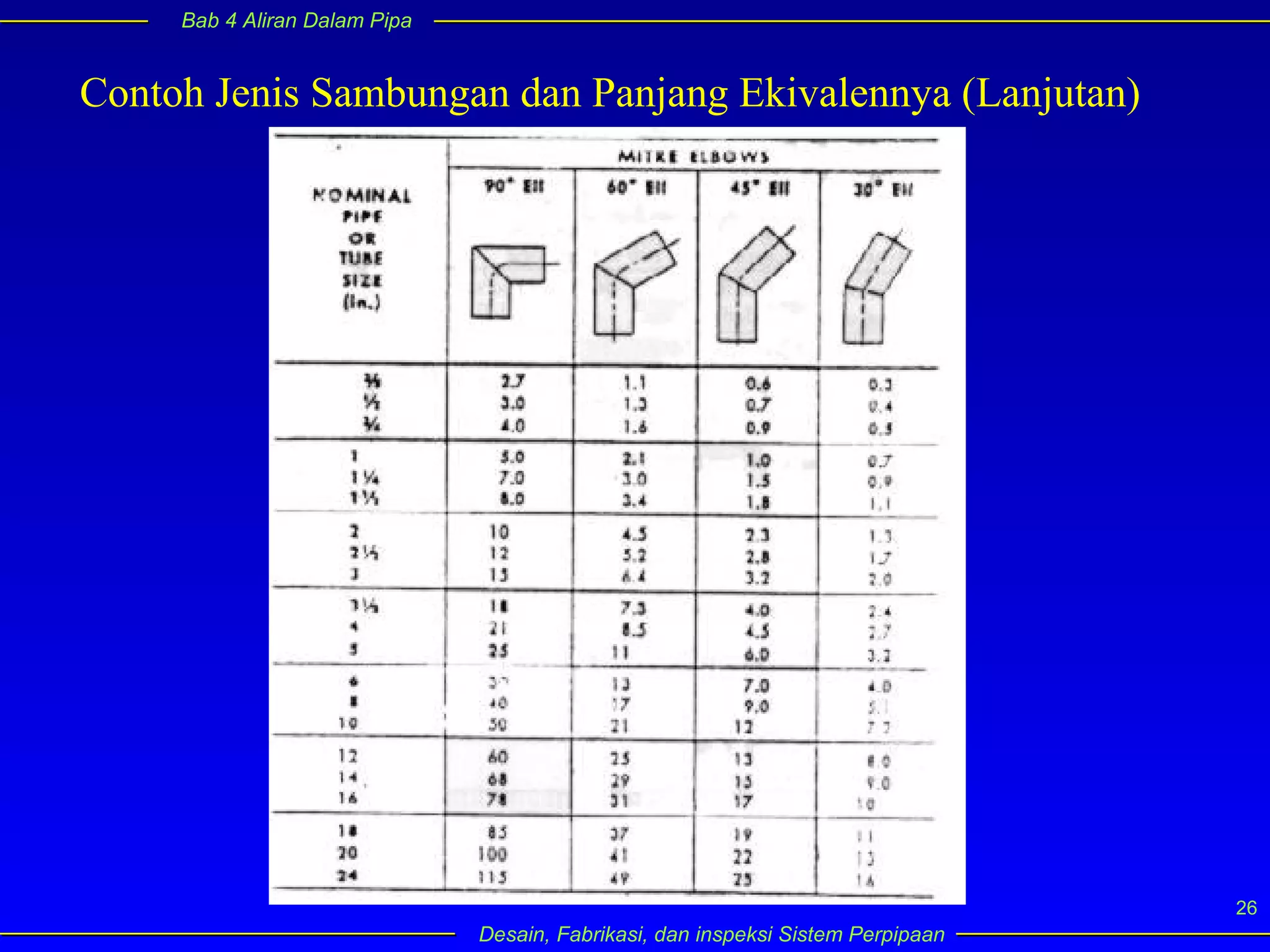 Bab 04-aliran-fluida-dalam-pipa | PPT