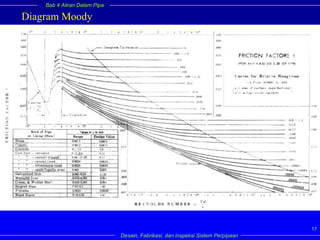 Bab 04-aliran-fluida-dalam-pipa | PPT