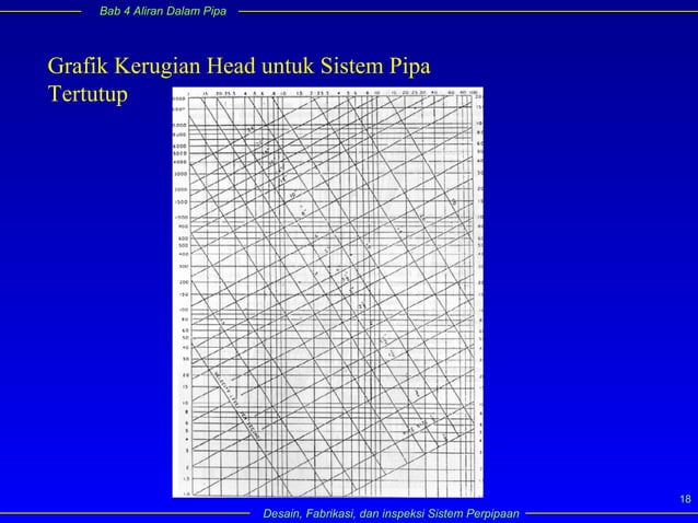 Bab 04-aliran-fluida-dalam-pipa | PPT
