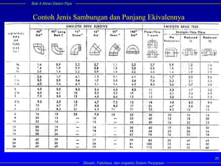 Bab 04-aliran-fluida-dalam-pipa | PPT