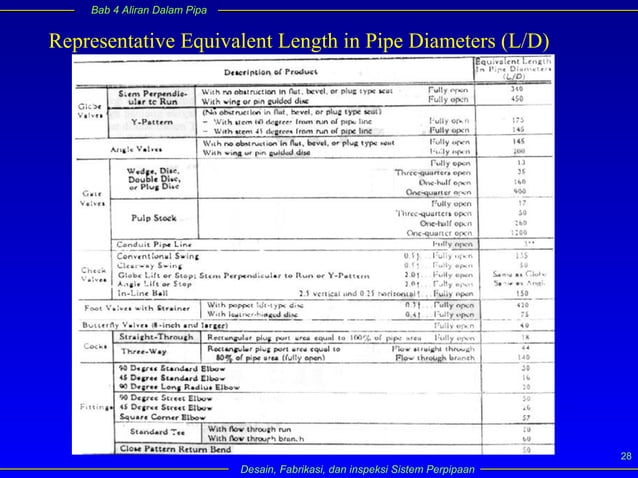 Bab 04-aliran-fluida-dalam-pipa | PPT