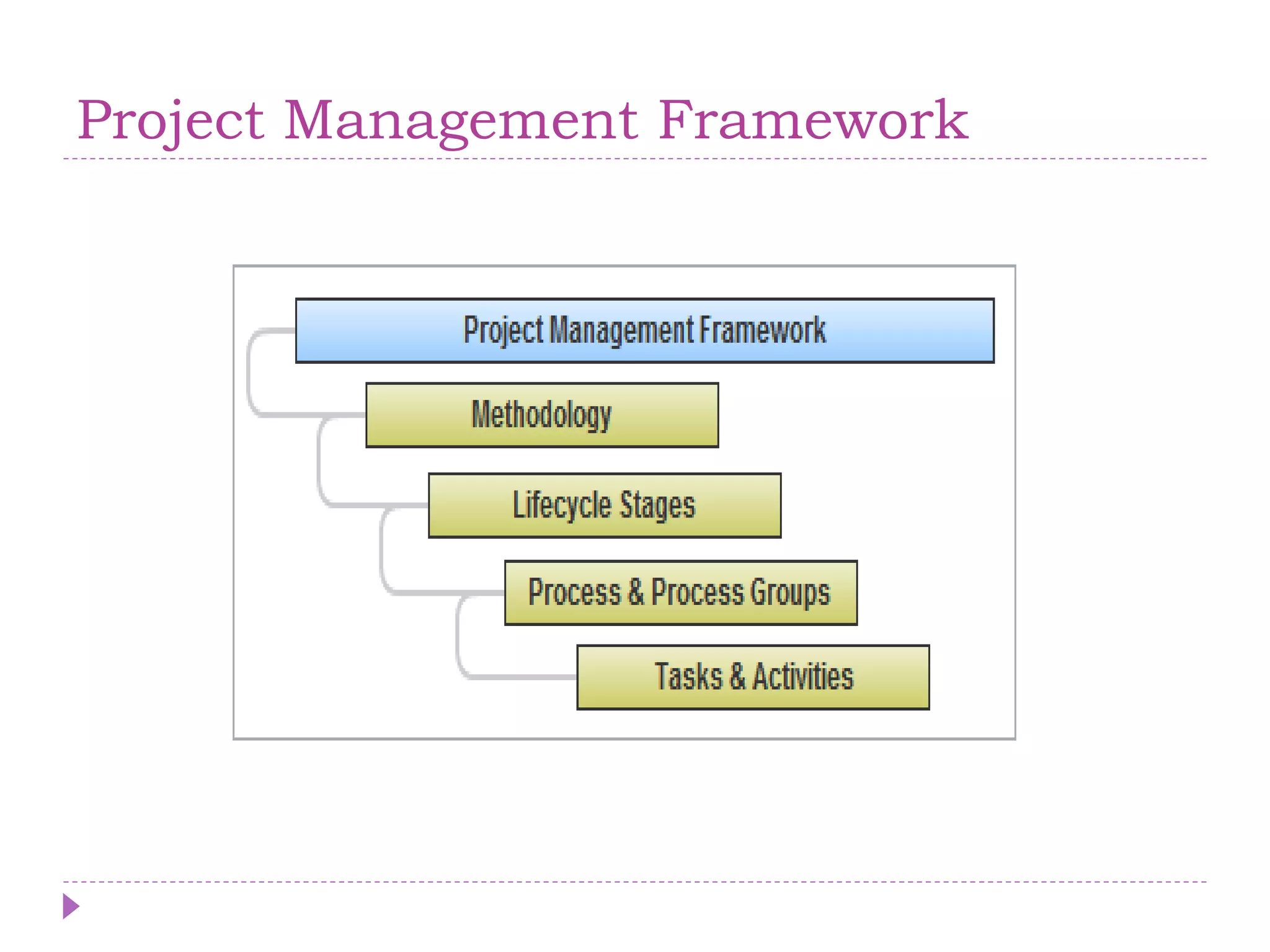Different project management methodologies | PPTX