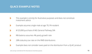 Qualified Longevity Annuity Contracts | PDF