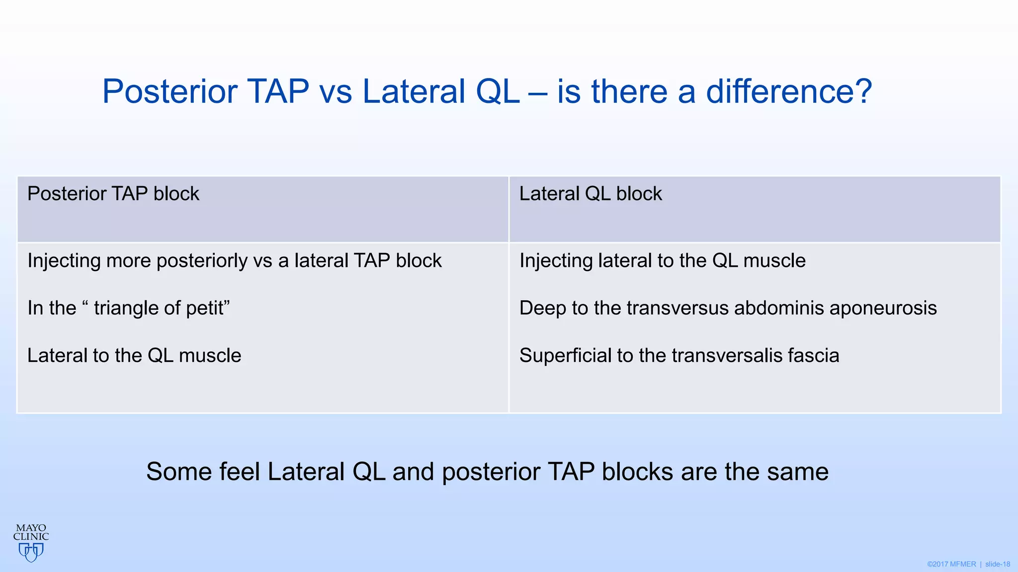 Quadratus Lumborum Block - Dr. V Koyyalamudi | PPTX
