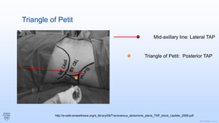 Quadratus Lumborum Block - Dr. V Koyyalamudi | PPTX