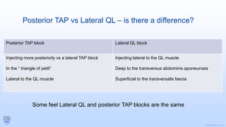 Quadratus Lumborum Block - Dr. V Koyyalamudi | PPTX