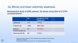 Quadratus Lumborum Block - Dr. V Koyyalamudi | PPTX