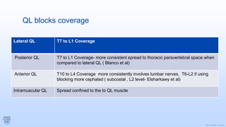 Quadratus Lumborum Block - Dr. V Koyyalamudi | PPT
