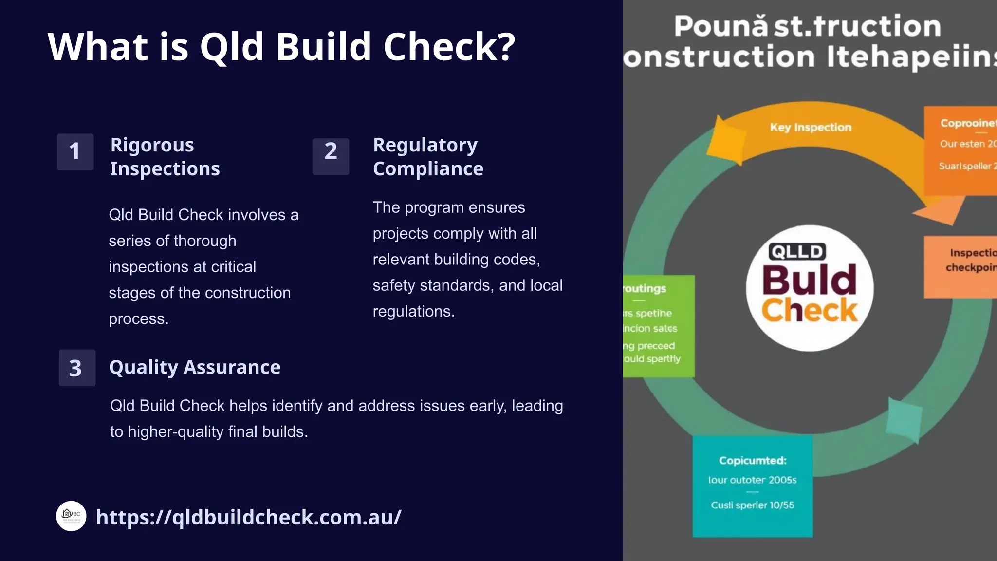 Qld-Build-Check.pptx.................... | PPT | Free Download