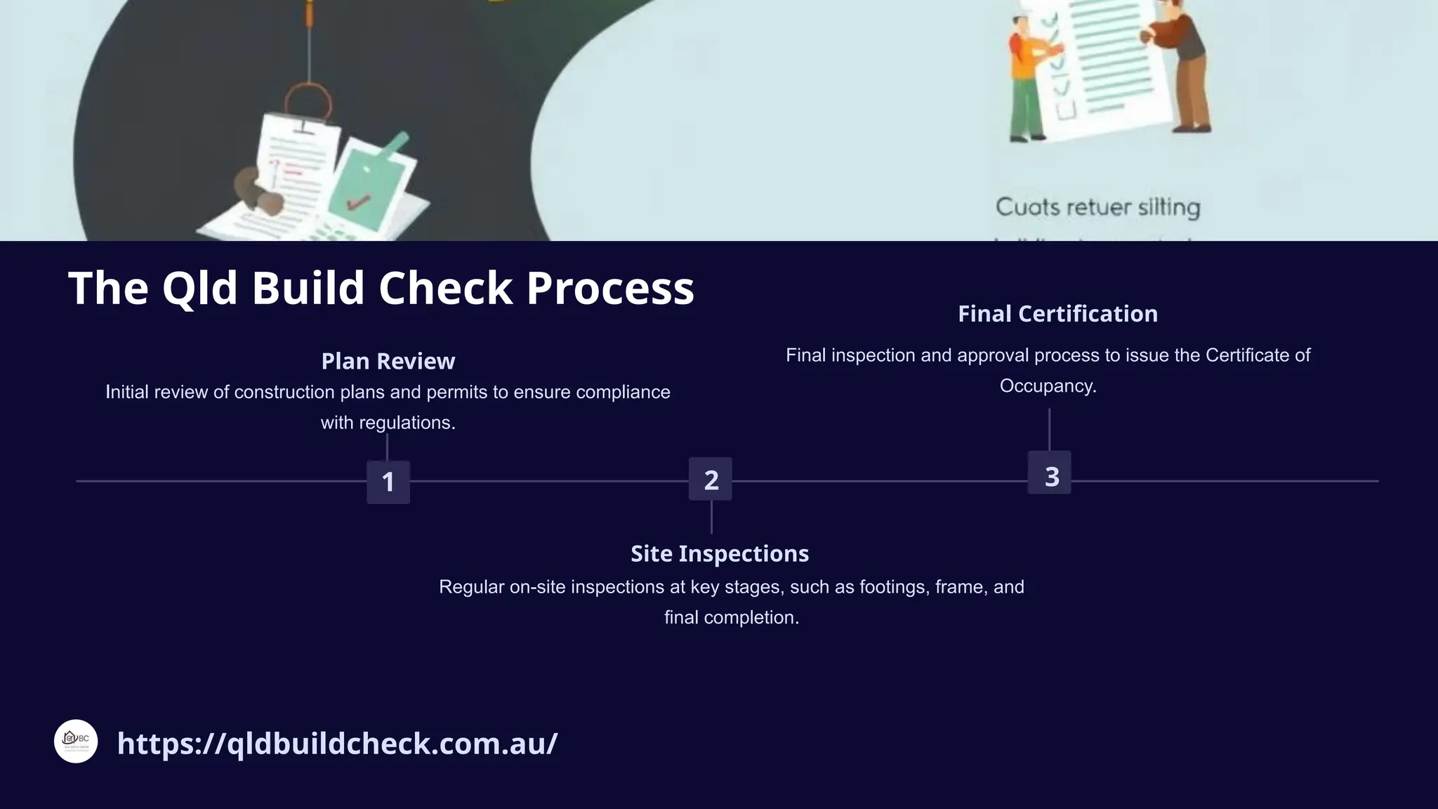 Qld-Build-Check.pptx.................... | PPT