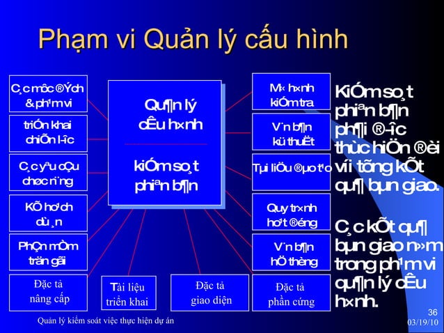 Qlda Bai 5 Quan Ly Kiem Soat | PPT