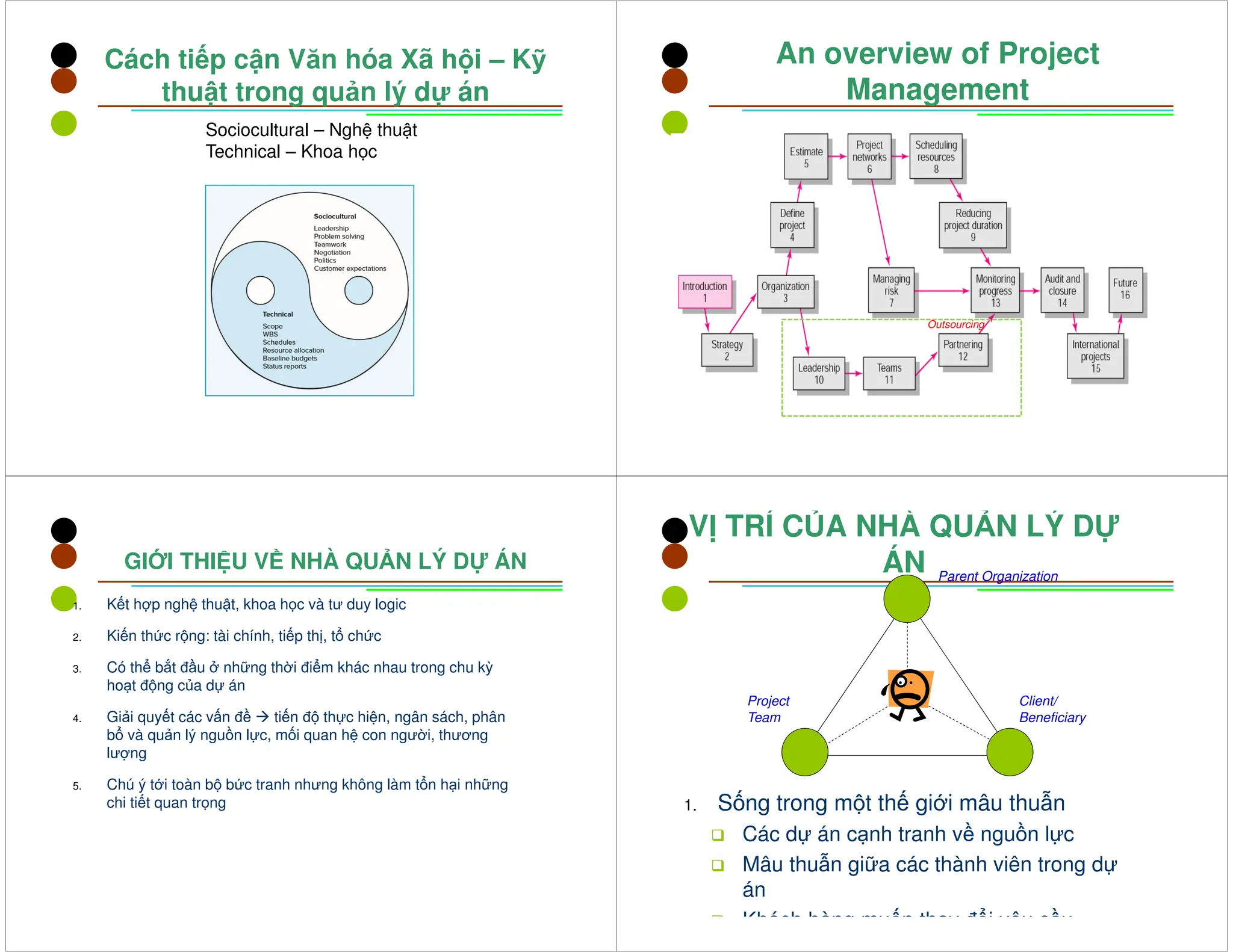 Quan ly du an chuong 1 - tong quan ve QLDA | PPT
