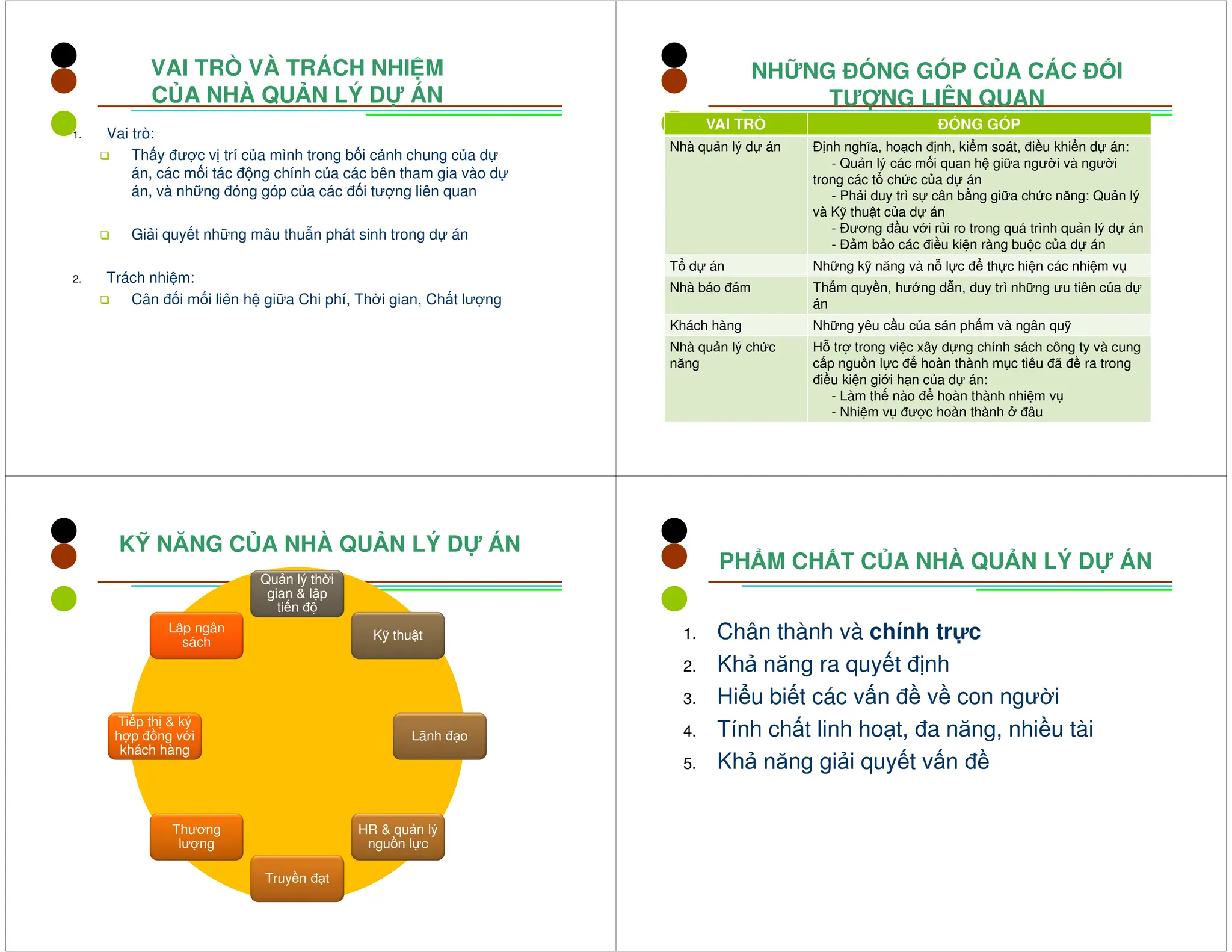 Quan ly du an chuong 1 - tong quan ve QLDA | PPT