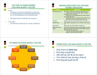 Quan ly du an chuong 1 - tong quan ve QLDA | PPT