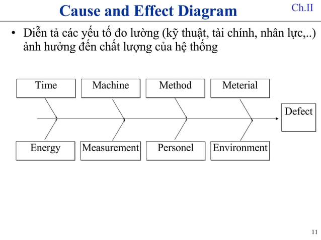 Qlda Chp2 Quan Ly Chat Luong | PPT