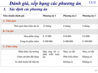 Qlda Chp2 Quan Ly Tong The | PPT