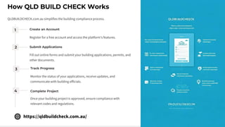 QLDBUILDCHECKcomau-Your-Guide-to-Building-Compliance.pptx.pdf