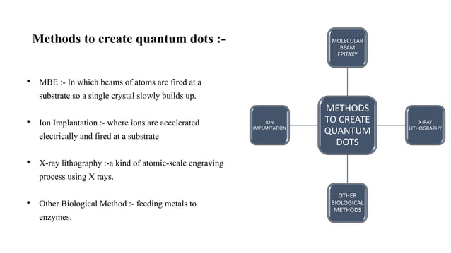 Quantum dot LED (QLED) | PDF