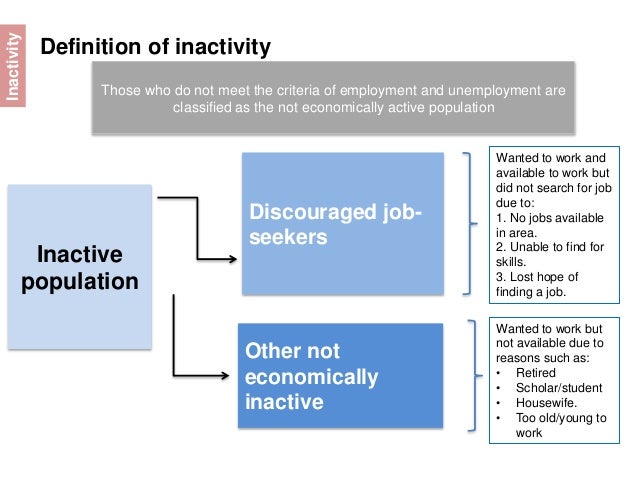 Stats SA 2015 First Quarter Labour Force Survey