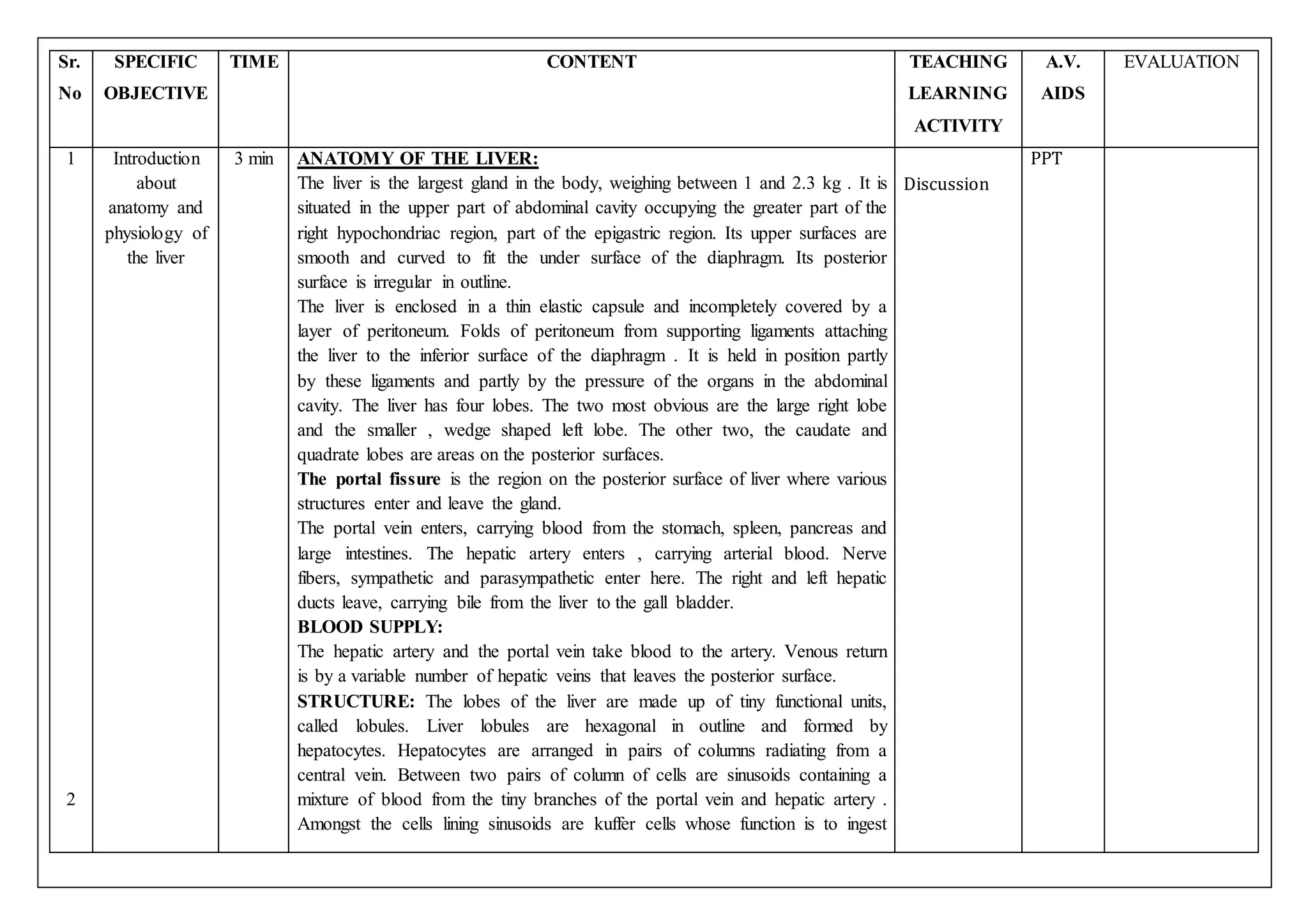 Acute liver failure lesson plan nikhil | DOCX