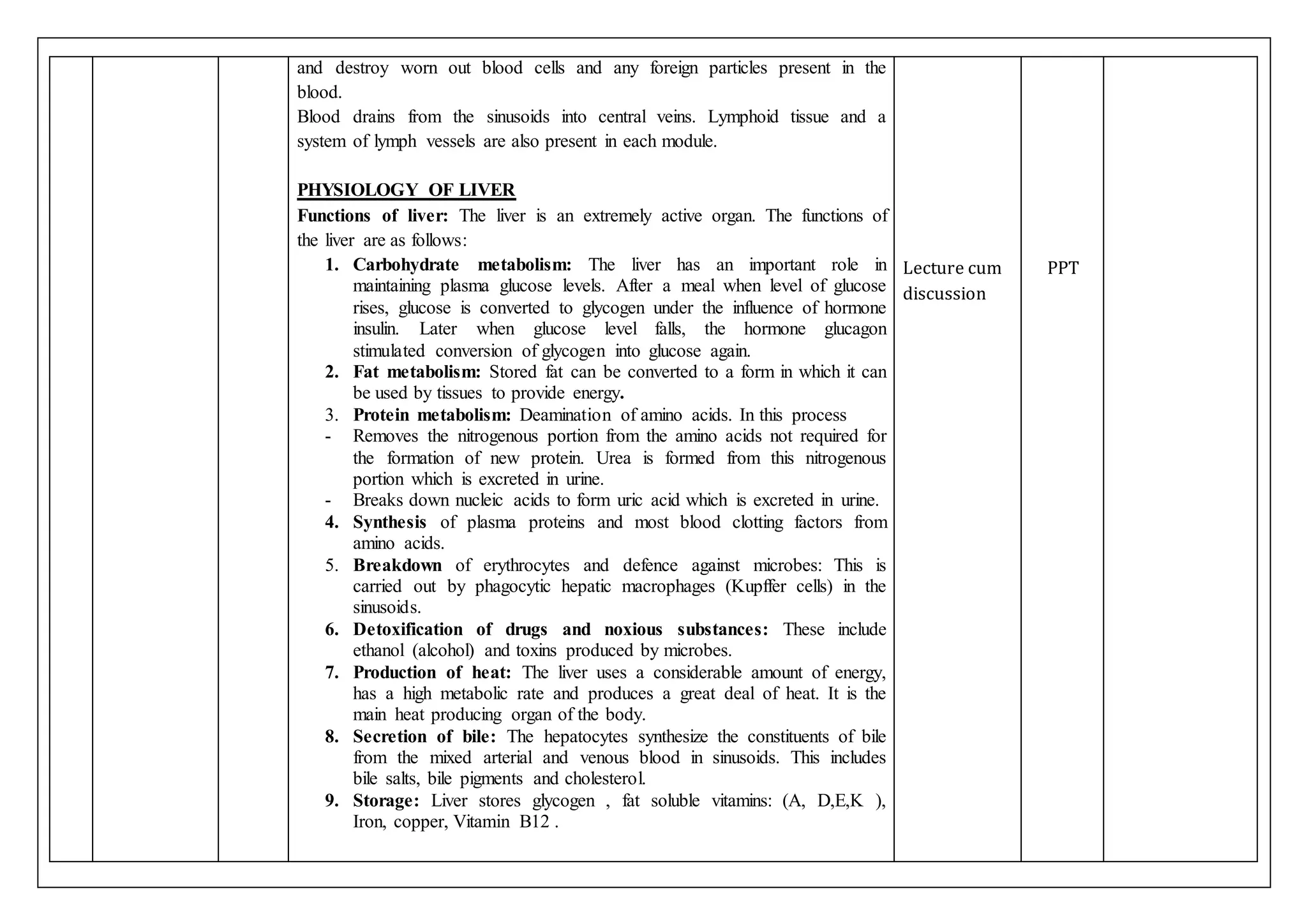 Acute liver failure lesson plan nikhil | DOCX