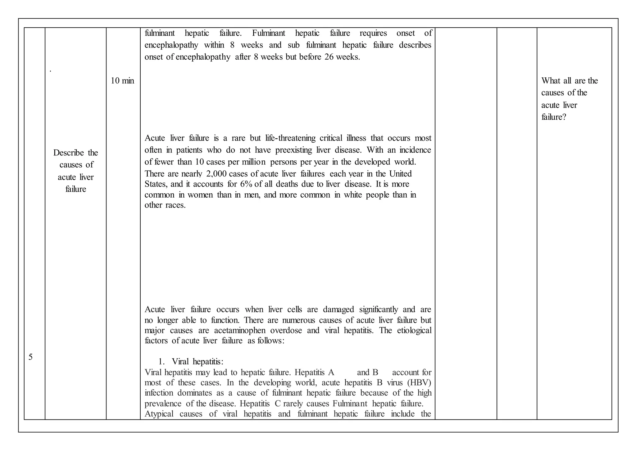 Acute liver failure lesson plan nikhil | DOCX
