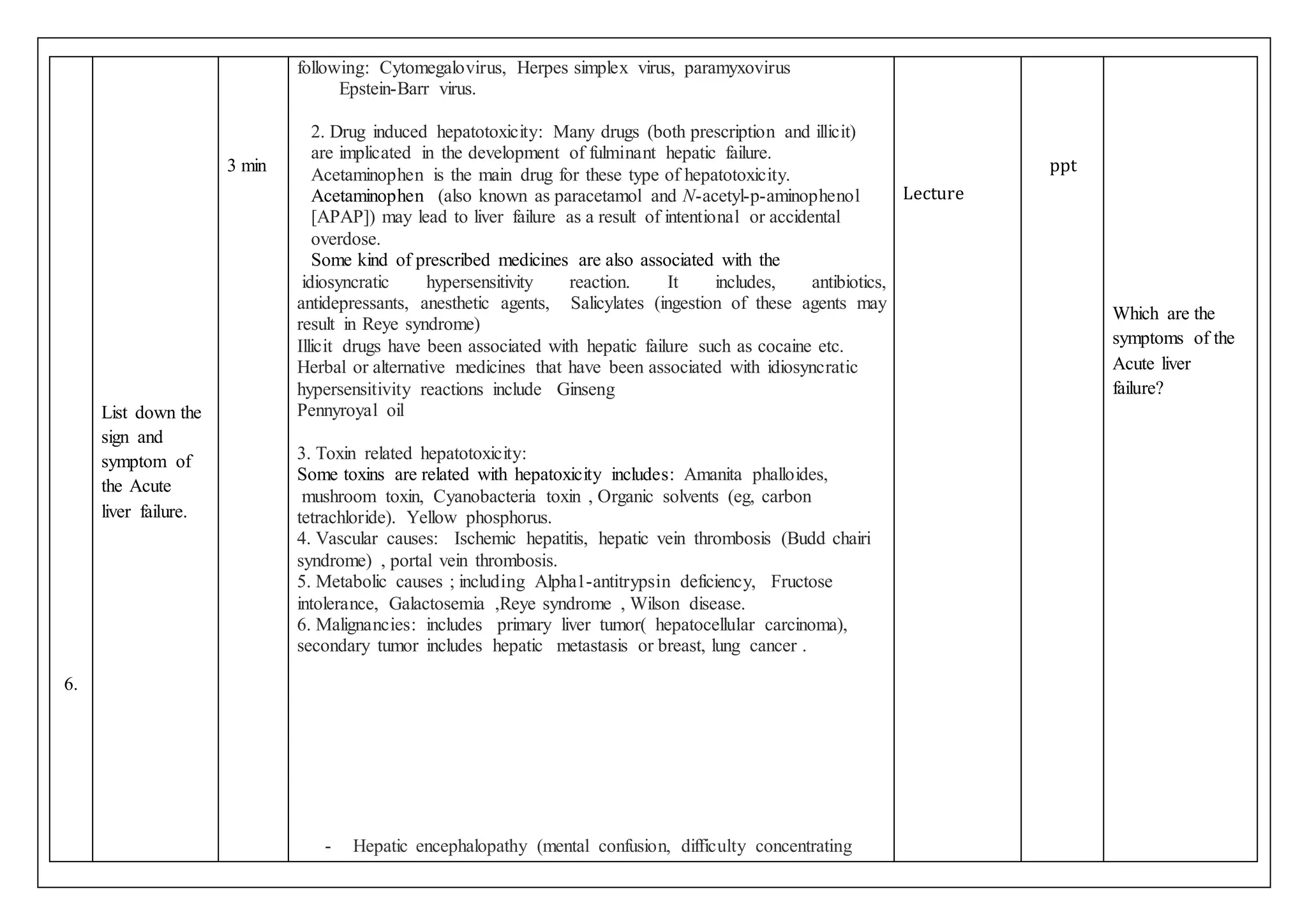 Acute liver failure lesson plan nikhil | DOCX
