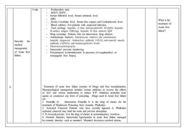 Acute liver failure lesson plan nikhil | DOCX | Endocrine and Metabolic Diseases | Diseases and ...