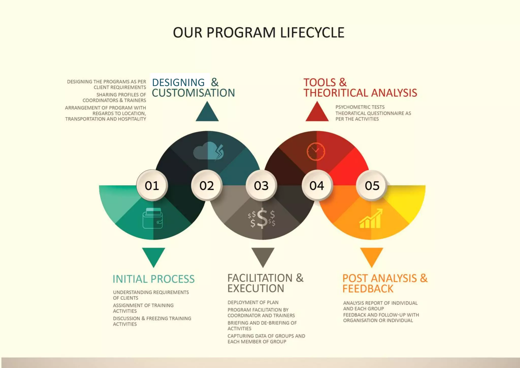 Corporate Outbound Training | PDF